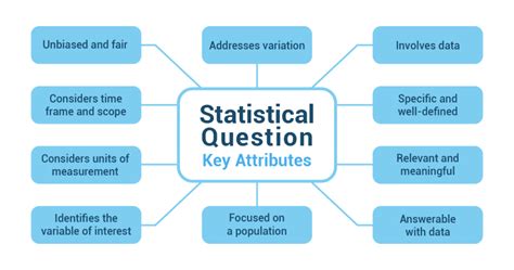 The Significance Of Statistical Questions In Research Quanthub