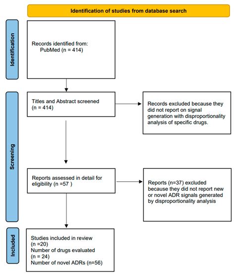 New Adverse Drug Reaction Signals From 2017 To 2021—genuine Alerts Or False Alarms