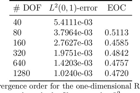 Table 1 From A Sharp Interface Method For Compressible Liquid Vapor Flow With Phase Transition