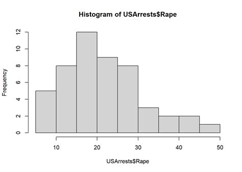 Chapter 4 Clustering Data Mining