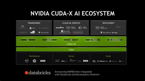 Ppt Gtc 2019 Keynote In Silicon Valley Powerpoint Presentation Free