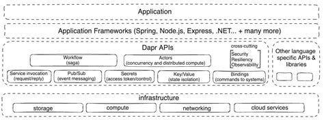 No Workflow Is An Island The New Stack