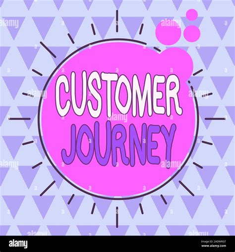 Text Sign Showing Customer Journey Business Photo Showcasing Customers Experiencesgo Through