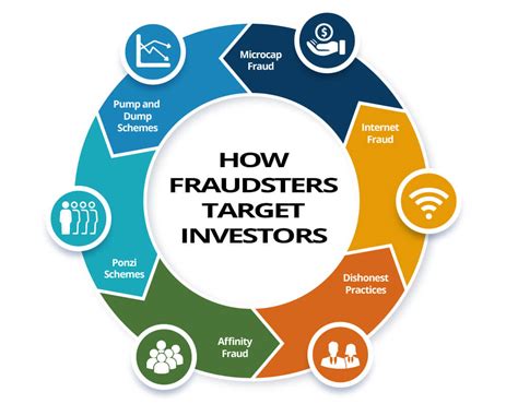 Pyramid Scheme Fraud How People Fall Into Fraudulent Pyramid Schemes