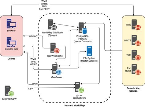 Kursus Web Gis Jogja Alamat Kursus Webgis Using Geoserver Kilat Satu