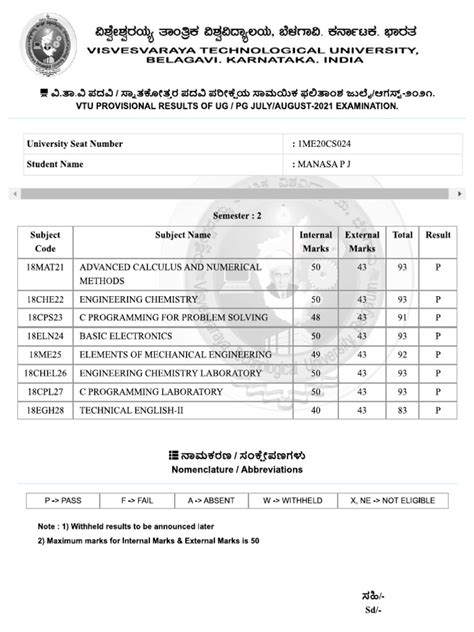 2nd Sem Result Pdf