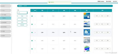Django综合气象数据管理平台源码mysql论文myspl管理天气数据库 Csdn博客