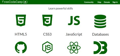 Best Websites To Learn Coding Online Free 2022 Onaircode