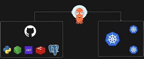 Deployment Vs Statefulset In Kubernetes A Detailed Comparison By