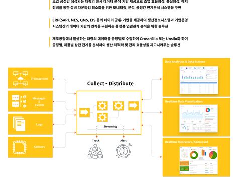 Big Data Analytic Platform 이삭엔지니어링 주