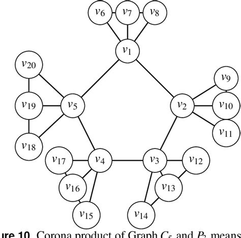 Figure 10 From Perfect Domination Number Of Path Graph P N And Its