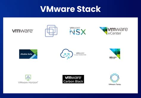 Optimize Vmware Workloads With Azure Vmware Solution