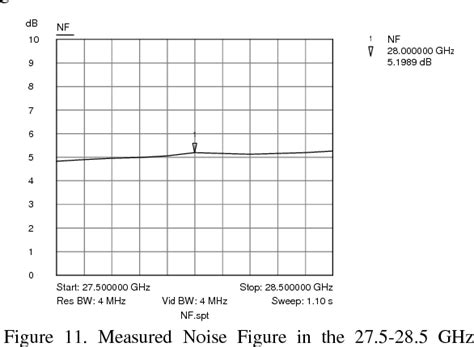 Figure 11 From Microstrip To Waveguide 3db Power Splitter Combiner On
