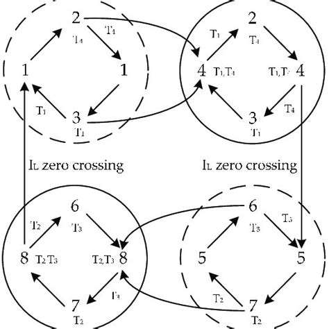 The Synchronous Reference Frame Phase Locked Loop Srf Pll Download Scientific Diagram