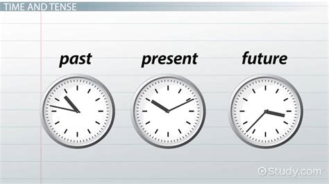 Past Tense Meaning And Examples
