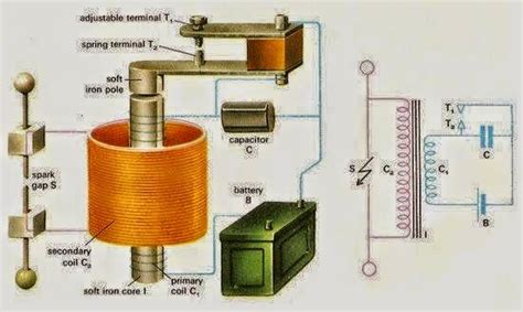 Electrical Engineering World Induction Coil Schematic Diagram And Circuit Diagram