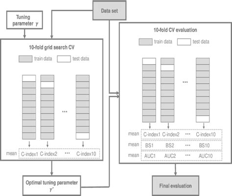 figure 3 from deep learning based survival analysis for high
