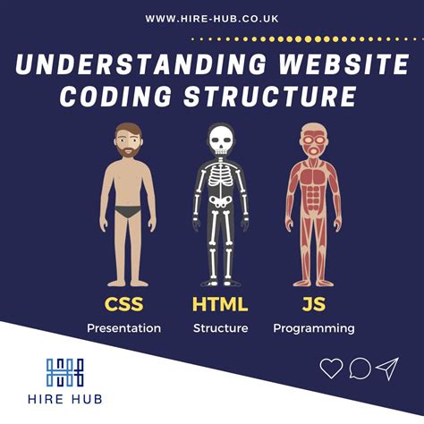 Tg Group On Linkedin Coding Is Almost Like Going Into A Different