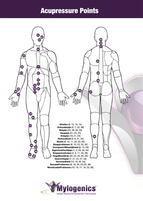 Acupressure Points Chart Printable Pdf Download