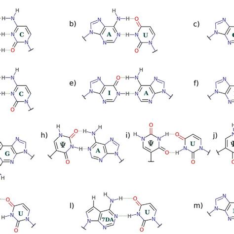 Available Nearest Neighbor Energy Parameters For Modified Nucleotides