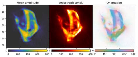 Regularization L Curves — Mumott Documentation