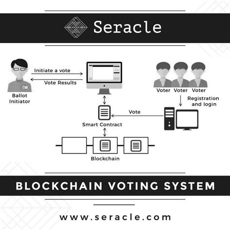 How Blockchain Voting Systems Transform The Way We Vote Artofit