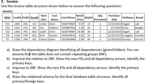 Solved The Following Functional Dependencies Are To Be Drawn Chegg