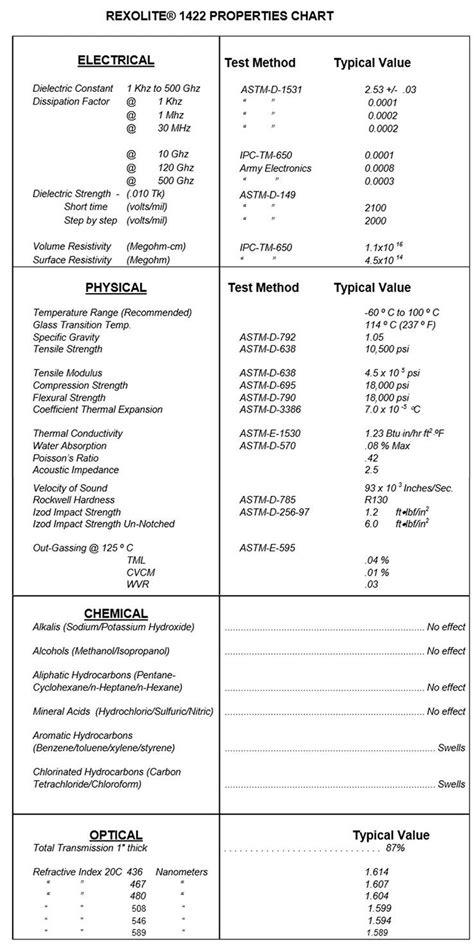 Rexolite®1422 시트로드 Rexolite 시트 의 고품질 Rexolite®1422 시트로드 Rexolite 시트