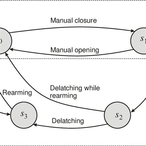 Types Of Joints And Their Lower Pair Graph Representation Download