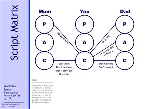 Ppt Ta Diagrams Powerpoint Presentation Free Download Id 640353