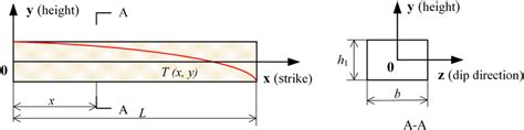 Thermal Stress Analysis Of Beams Download Scientific Diagram