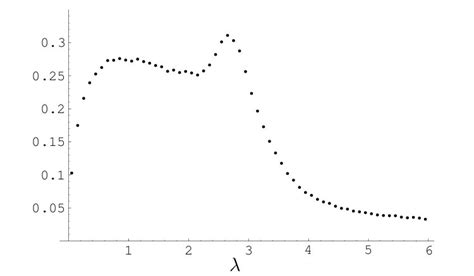 Random Matrices On Thursday E Kowalskis Blog