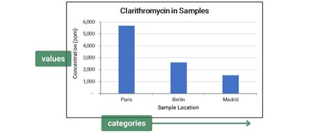 which type of chart or graph is right for you excel in science