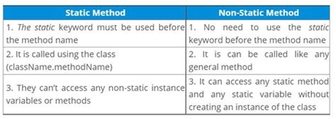 String Methods Flashcards Quizlet String Methods Flashcards Quizlet