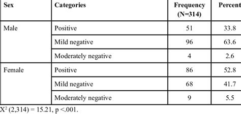 BID Sex Segregated Classification Download Table