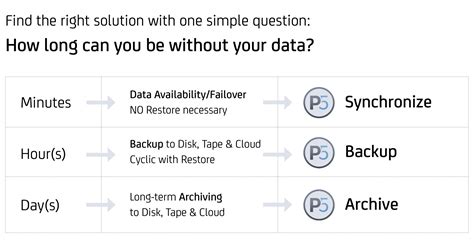 File Server Backup Best Practices For Data Backup Archiware Blog