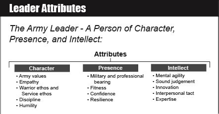 Leader Attributes The Lightning Press Smartbooks