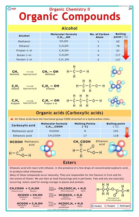 Chemistry Chart