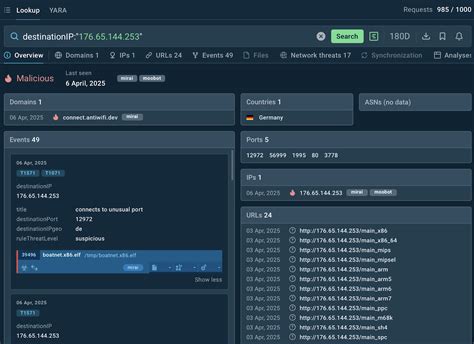 How And Why Threat Hunting Teams Investigate Linux Malware Attacks