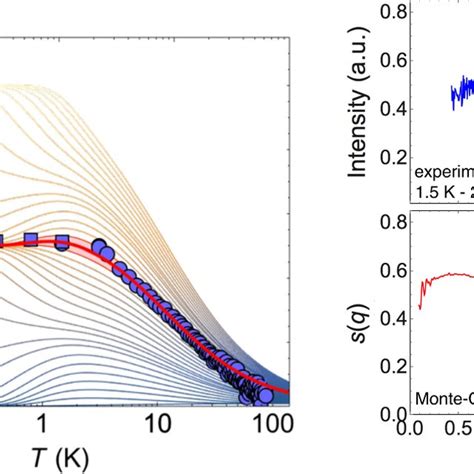 Helmholtz Decomposition Spin Configuration For A 3 In 1 Out Tetrahedron