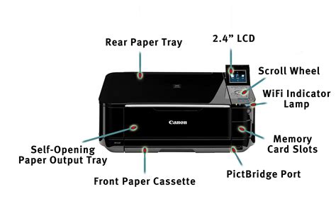 Canon Pixma Mg Compatible Ink Deltarabbit