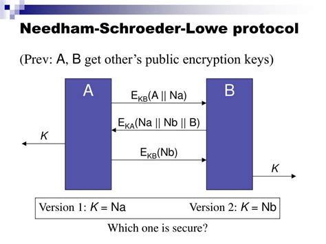 Ppt Universally Composable Symbolic Analysis Of Cryptographic Protocols Powerpoint