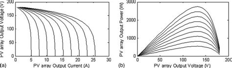 A Novel Improved Particle Swarm Optimization Maximum Power Point Tracking Control Method For