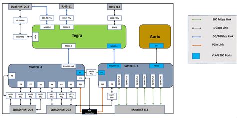 vlan configuration nvidia docs