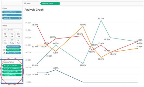 Please Help Me Create A Drop Down Filter Using Multiple Measures It