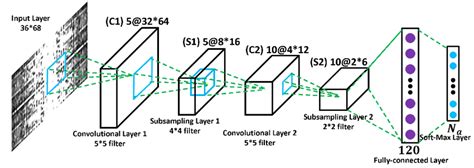 Architecture Of Dcnn 16 Download Scientific Diagram