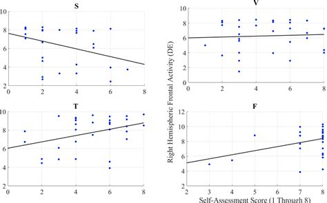Pearson Correlation Between Variational Information Of Download