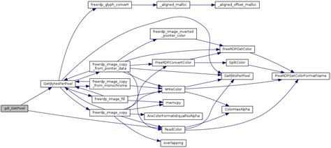 FreeRDP Bitmap H File Reference