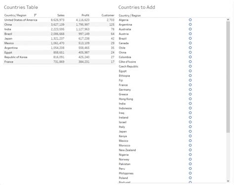Add Options To A Filter Using Set Actions In Tableau Interworks