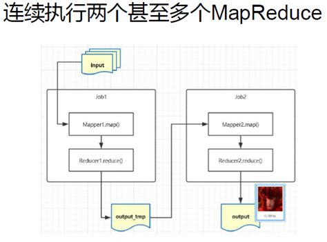 mapreduce编程详解 csdn博客